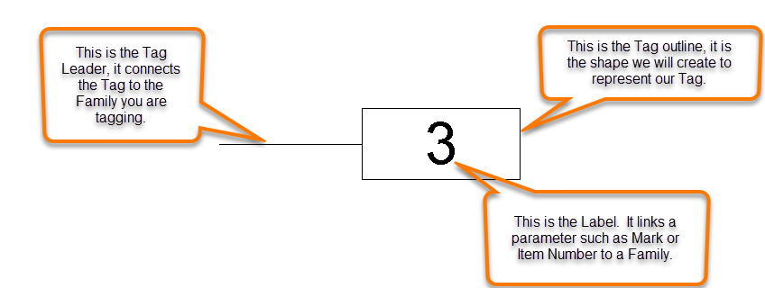 Tutorial 3 - Create an Equipment Plan with Equipment Tag
