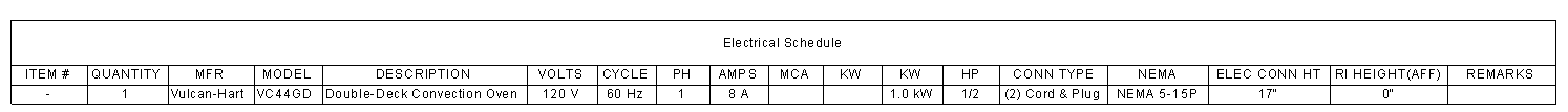 Tutorial 10 - Create MEP Schedules