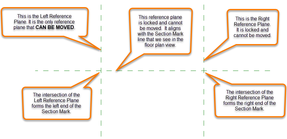 Tutorial 5 - Create a Section Marker